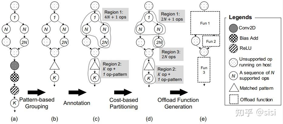Bring Your Own Codegen to Deep Learning Compiler - 知乎