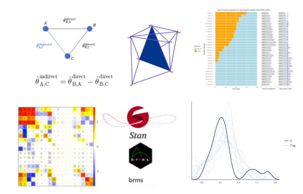 如何学习R-Meta分析与【文献计量分析、贝叶斯、机器学习等】多技术融合？ - 知乎