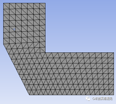 Face Meshing详解(ANSYS Meshing) - 知乎