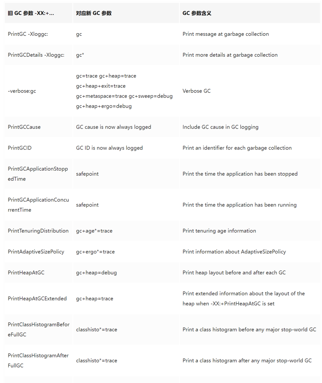 从 Java 8 升级到 Java 17 全过程，贼特么坑！ - 知乎