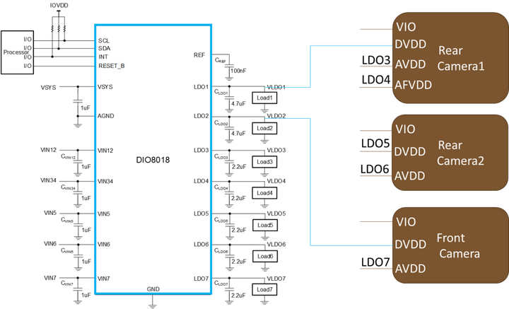 Ameya代理丨江苏帝奥微推出集成7路高性能LDO的PMIC DIO8018 - 知乎