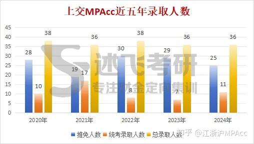 管综模考255上下，在北大和上交的mpacc中纠结? - 知乎