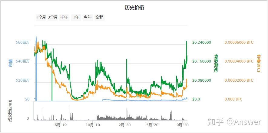 动态区块链（DYN）：Duality正在走向全球...(七) - 知乎
