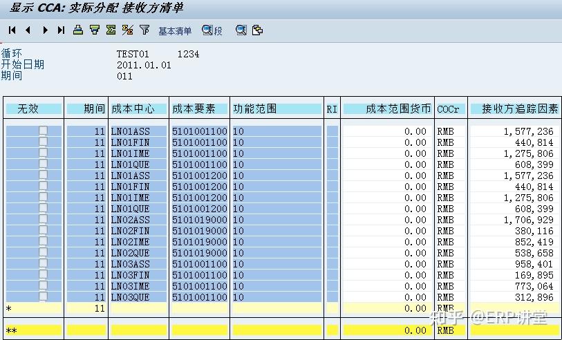 SAP CO模块月结操作指南 - 知乎