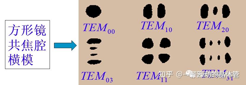 最详细的波导中电磁波传输的模式介绍（TE、TM、TEM） - 知乎