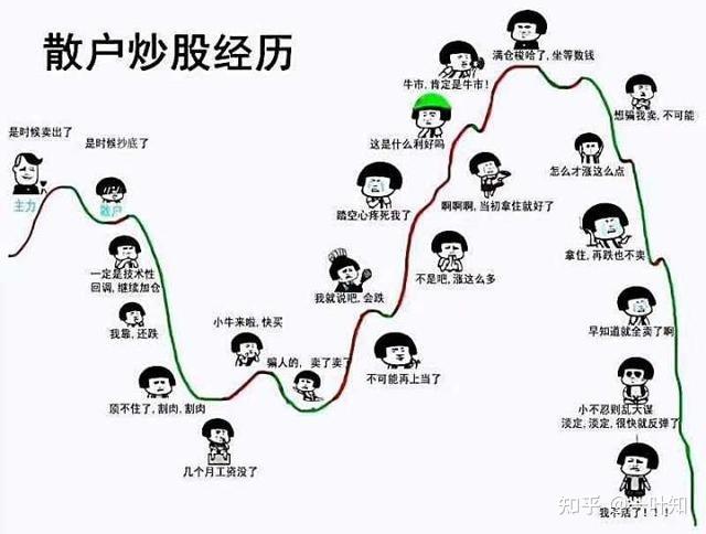 散户炒股亏损的根本原因是什么? 知乎