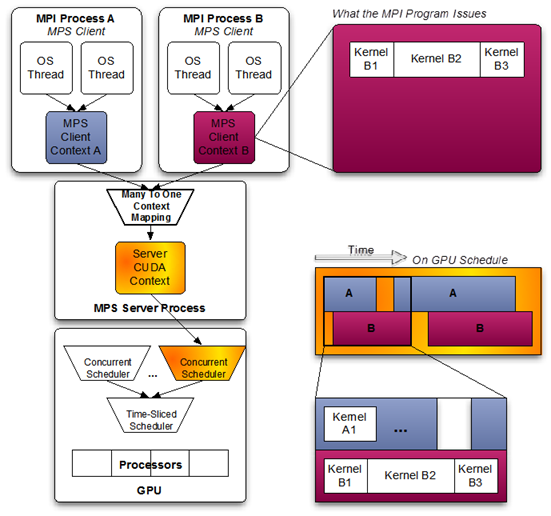 如何高效的共享 GPU 资源？ - 知乎