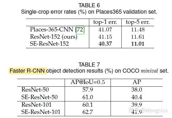 CNN模型合集 | 19 SENet - 知乎