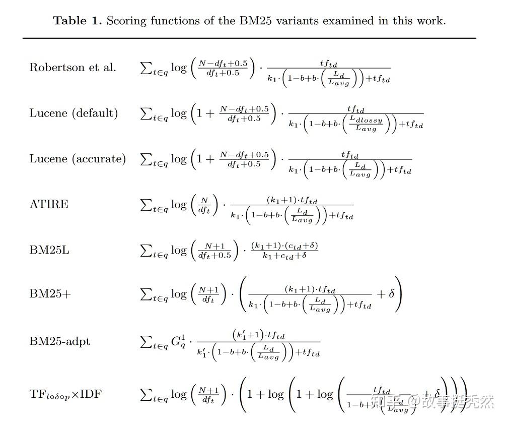 BM25算法详解与实践总结 - 知乎