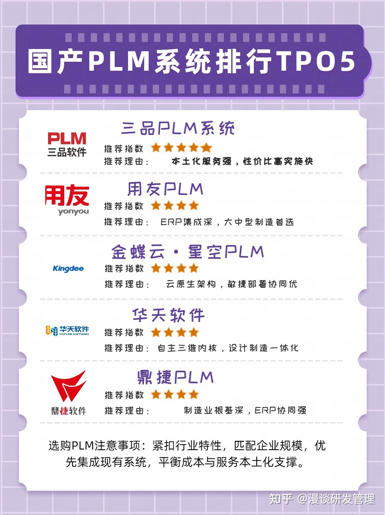2025年PLM知名厂商一览：国产PLM系统优势力量解析 - 知乎