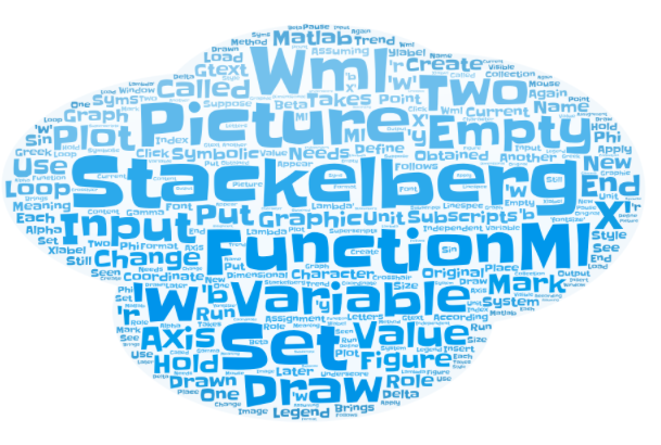 用MATLAB做供应链Stackelberg博弈模型数值分析 - 知乎