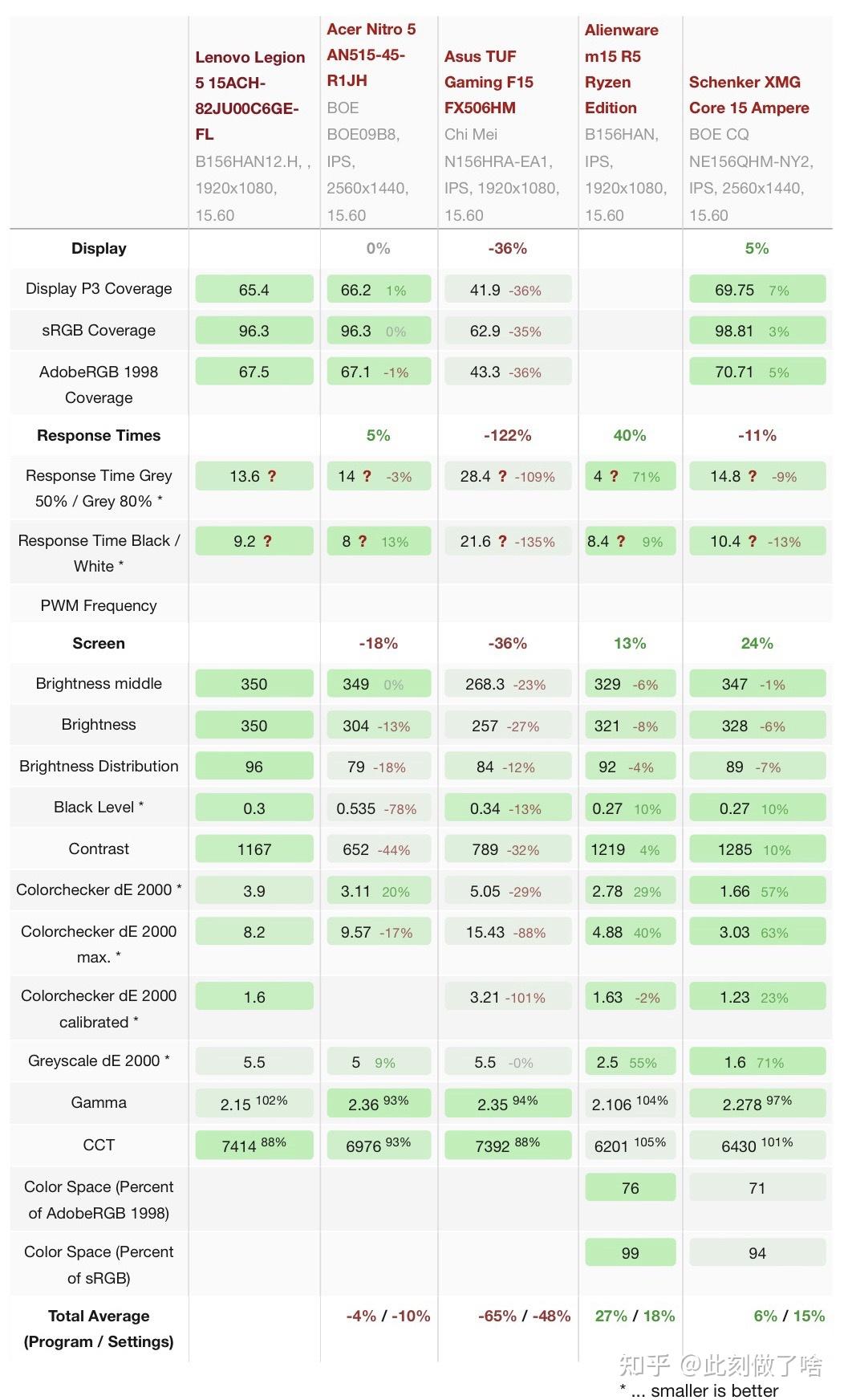R7000P 2021 深度测评：R7-5800H + RTX 3060