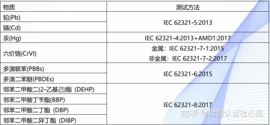 RoHS现在属于CE里面，涉及到RoHS产品上还需要印有RoHS标识吗？ - 知乎