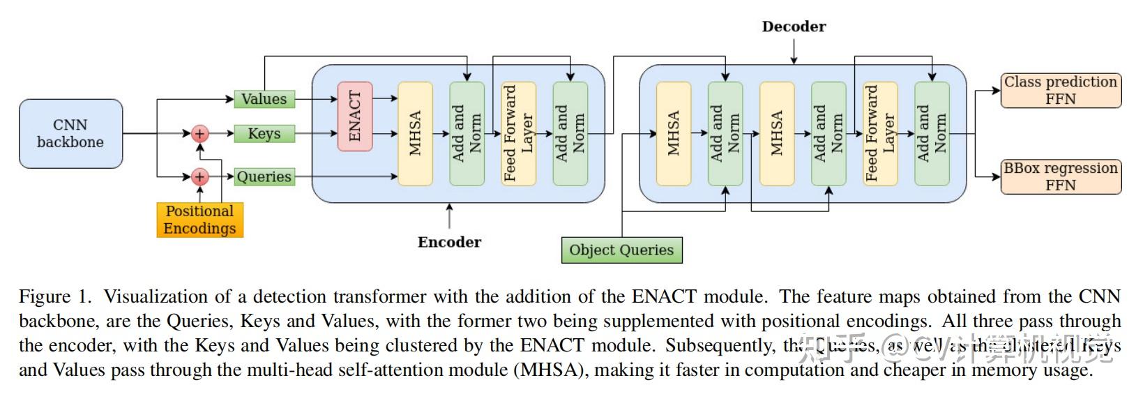 CV计算机视觉每日开源代码Paper with code速览-2024.9.23 - 知乎