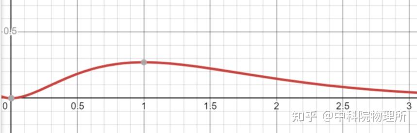 从三个不同的层次审视氢原子能谱 - 知乎