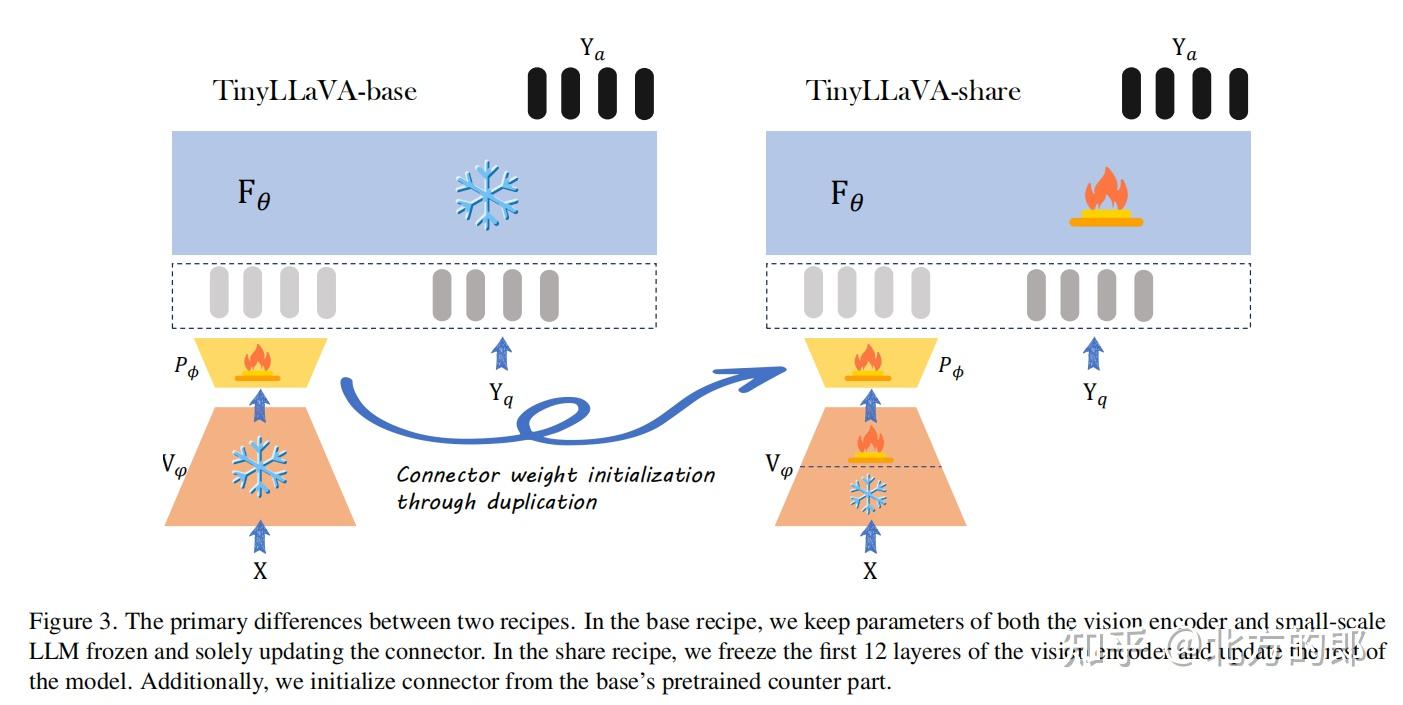 TinyLLaVA Factory：轻量级多模态大模型的利器 - 知乎