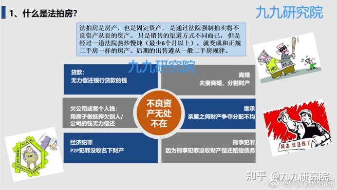 法拍服务全流程 课程开播啦 第一讲 法拍房的前世今生 知乎