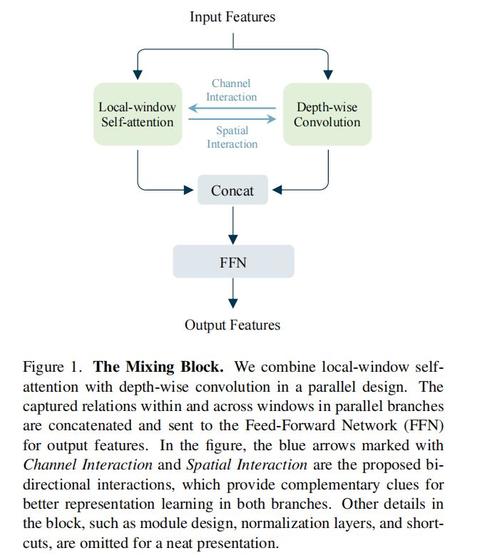 Paraview 绘制 2D 流线 - 知乎