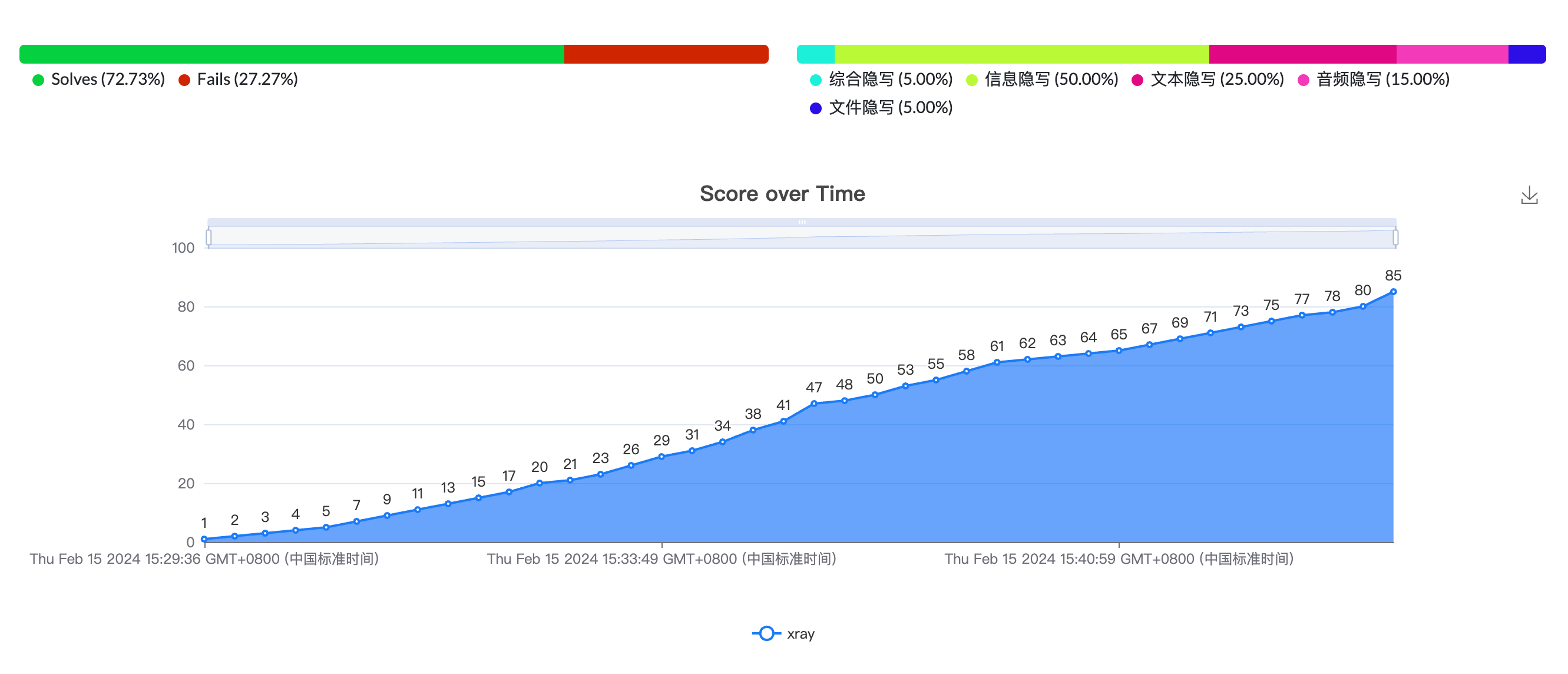 ailx10-ctf 网站关闭 - 知乎