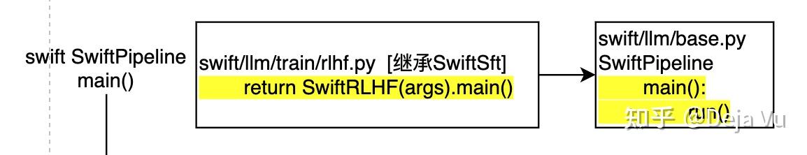 swift-grpo实战 - 知乎
