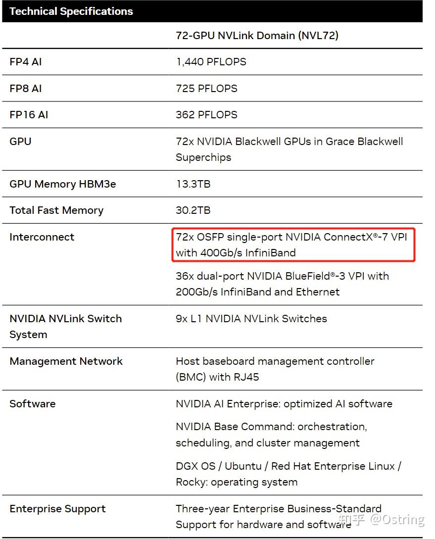 NVIDIA DGX 系统分析和探讨 - 知乎