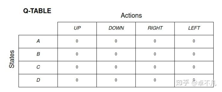 强化学习Q-learning入门 - 知乎