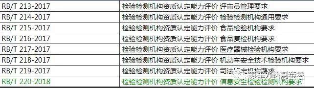 CMA评审新标准RB/T214-2017发布，与17025保持一致 - 知乎