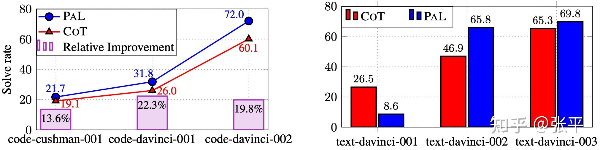 28 篇最新论文解读 LLMs-based Agents - 知乎