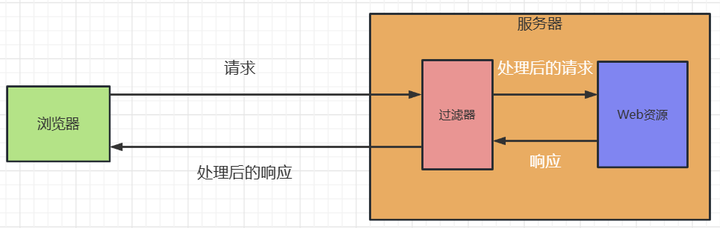 一招教你如何解决中文乱码 知乎 