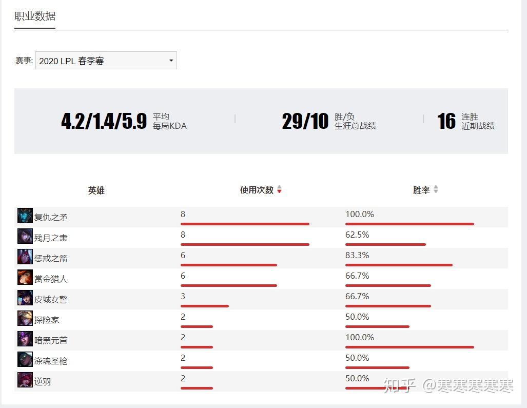 怎么看待JDG战队的ADC LokeN选手? - 知乎