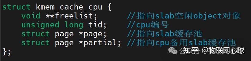 图解Linux内存管理_slab，slub，slob分配器 - 知乎