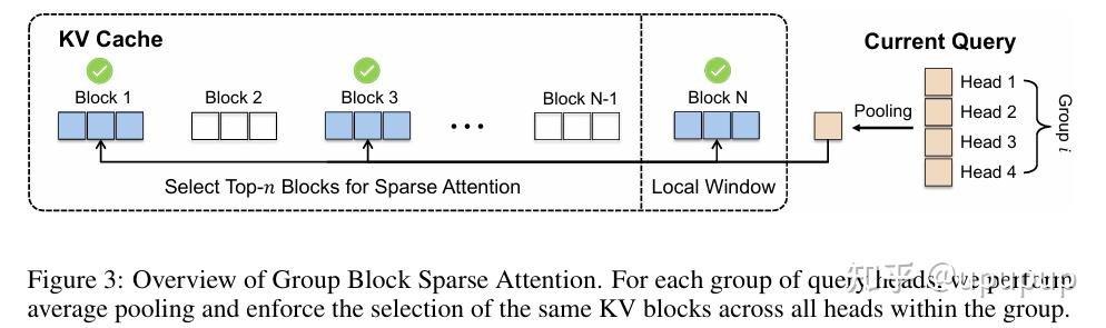 【论文阅读】Rectified Sparse Attention - 知乎