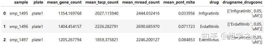 Tahoe-100M：现最大的1亿规模癌症单细胞转录组-药物治疗/扰动数据集 - 知乎