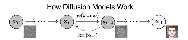 从0到1详解Diffusion模型 - 知乎