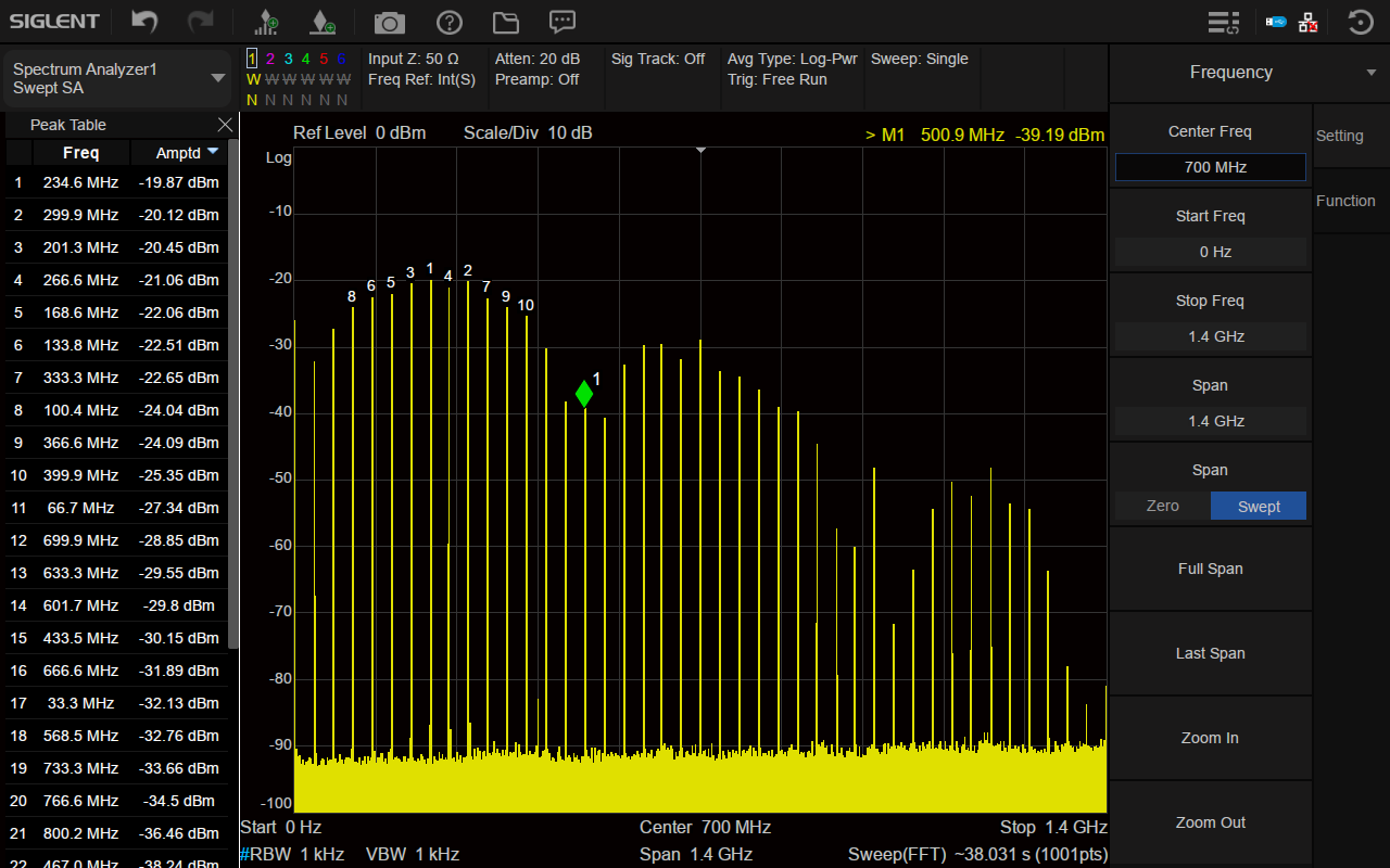 如何使用任意波形发生器生成PRBS信号和PAM-4信号？ - 知乎