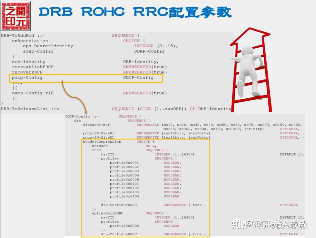 VONR中的ROHC - 知乎