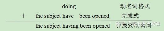 十五章 动词的迁移（完成式动名词having done） - 知乎