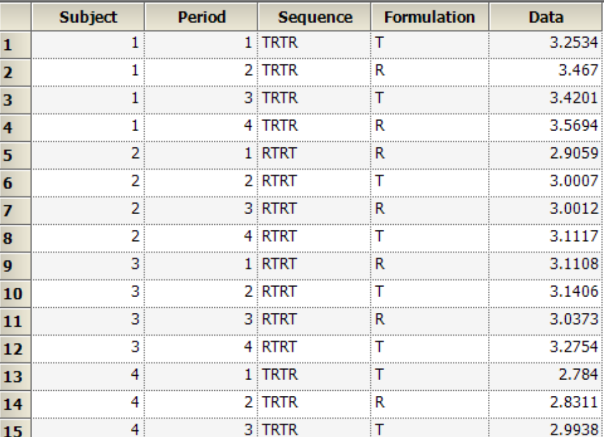 生物等效性 ——如何在Phoenix WinNonlin中实现窄治疗指数药物BE评价 - 知乎