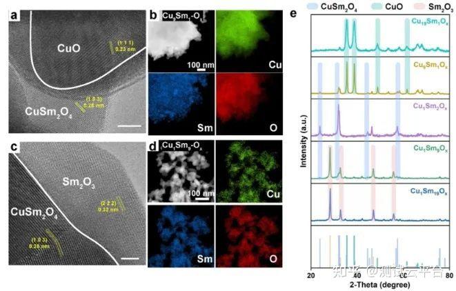 化研所JACS：调整催化剂结构，实现CO2RR中C2+和CH4产物的转换 - 知乎
