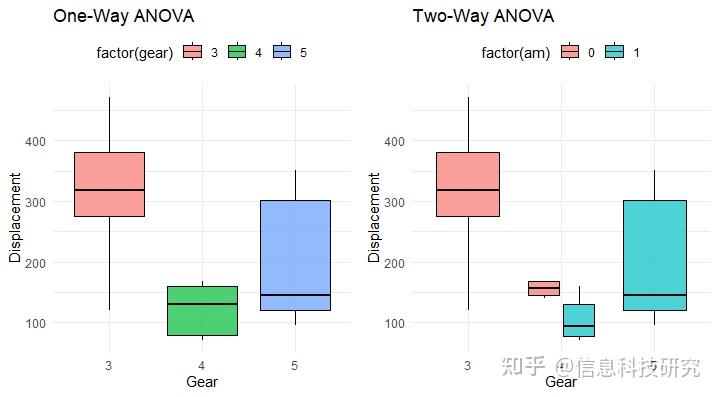 R语言实现方差分析 (ANOVA) - 知乎