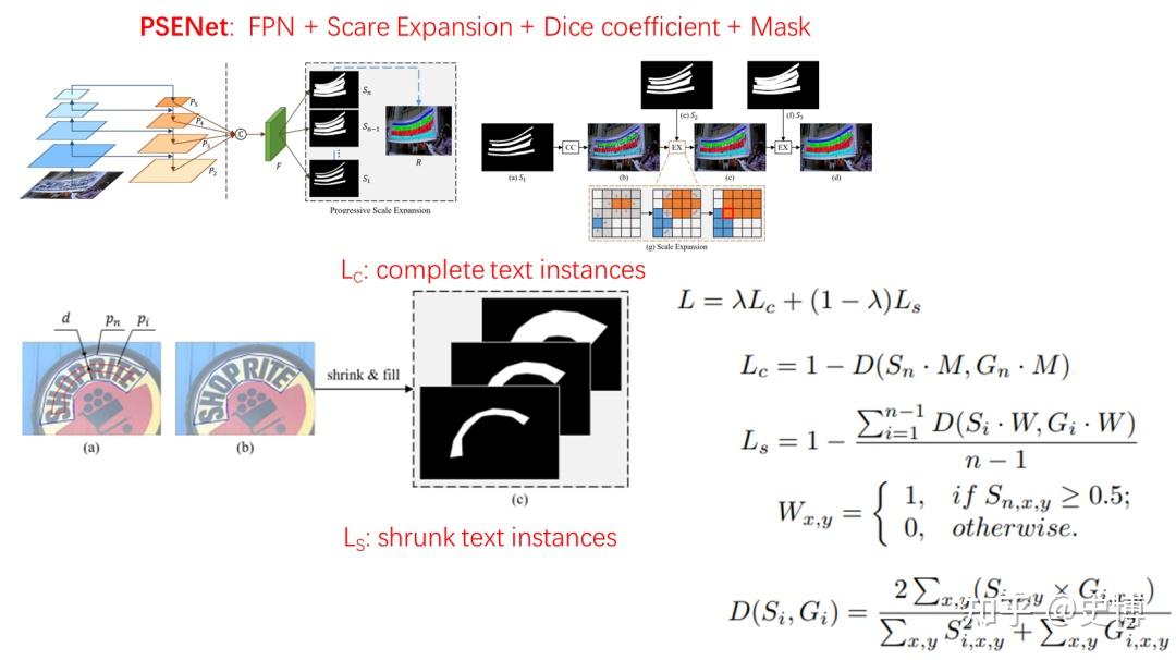推荐个离线OCR工具bibiocr（上） - 知乎