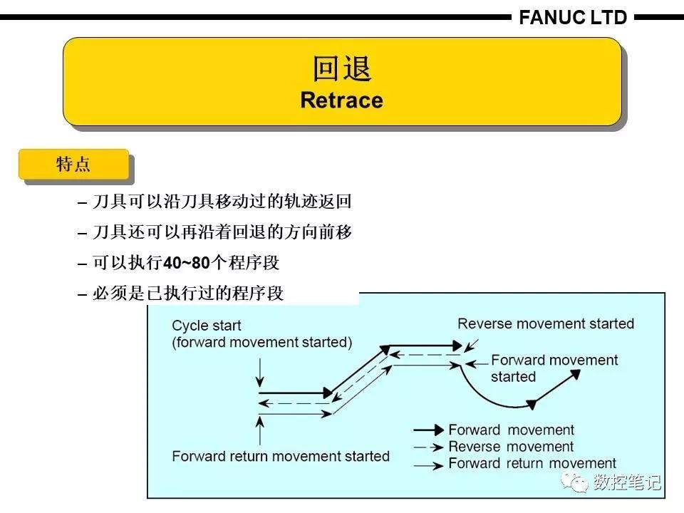 FANUC Series 0i / 0i Mate-MODEL D 区别及功能说明 - 知乎