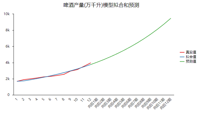灰色预测模型案例分析 知乎