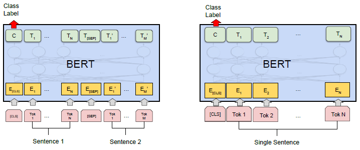 小白Bert系列-源码解析-modeling.py - 知乎