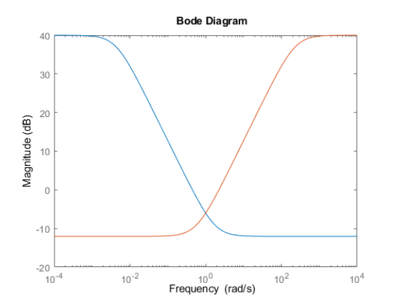 Matlab工具箱提供的几种H无穷函数 - 知乎