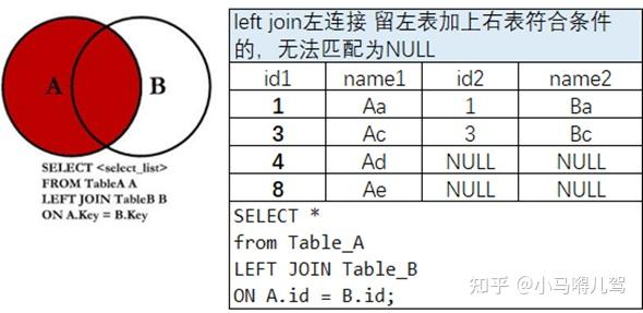 5、关于 join表的连接 和 union连接 - 知乎