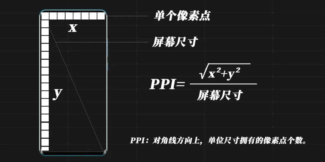 一文看懂屏幕的RGB排列,钻石排列,Pentile排列,RGBW,RGB-Delta(周冬雨排列）区别_泡咖AI-更早一步看见未来(Paoka ...