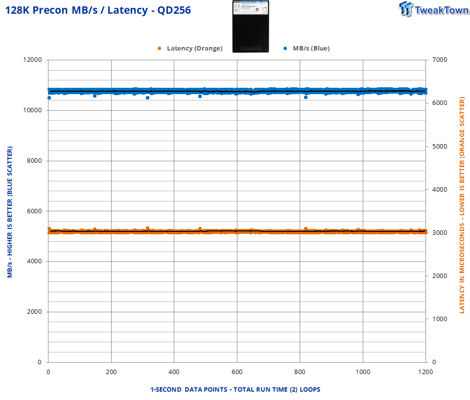 首秀即冠军，大普微嵘神R6101 SSD外媒测评 - 知乎