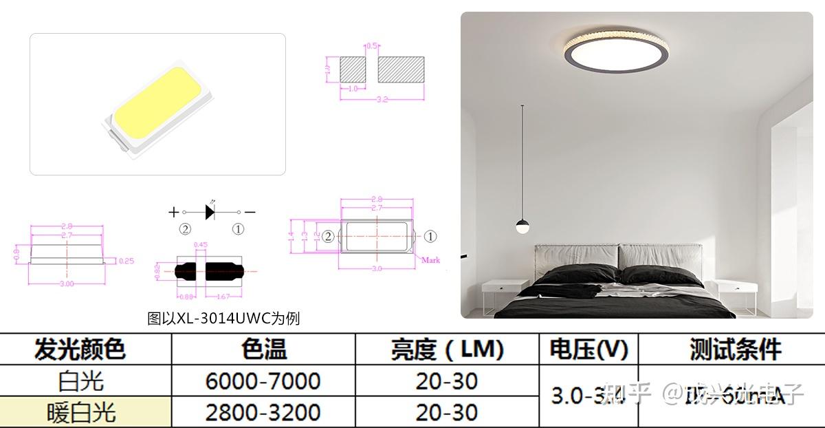 成兴光丨XINGLIGHT 小灯珠 大作为 LED赋能室内多元照明 - 知乎