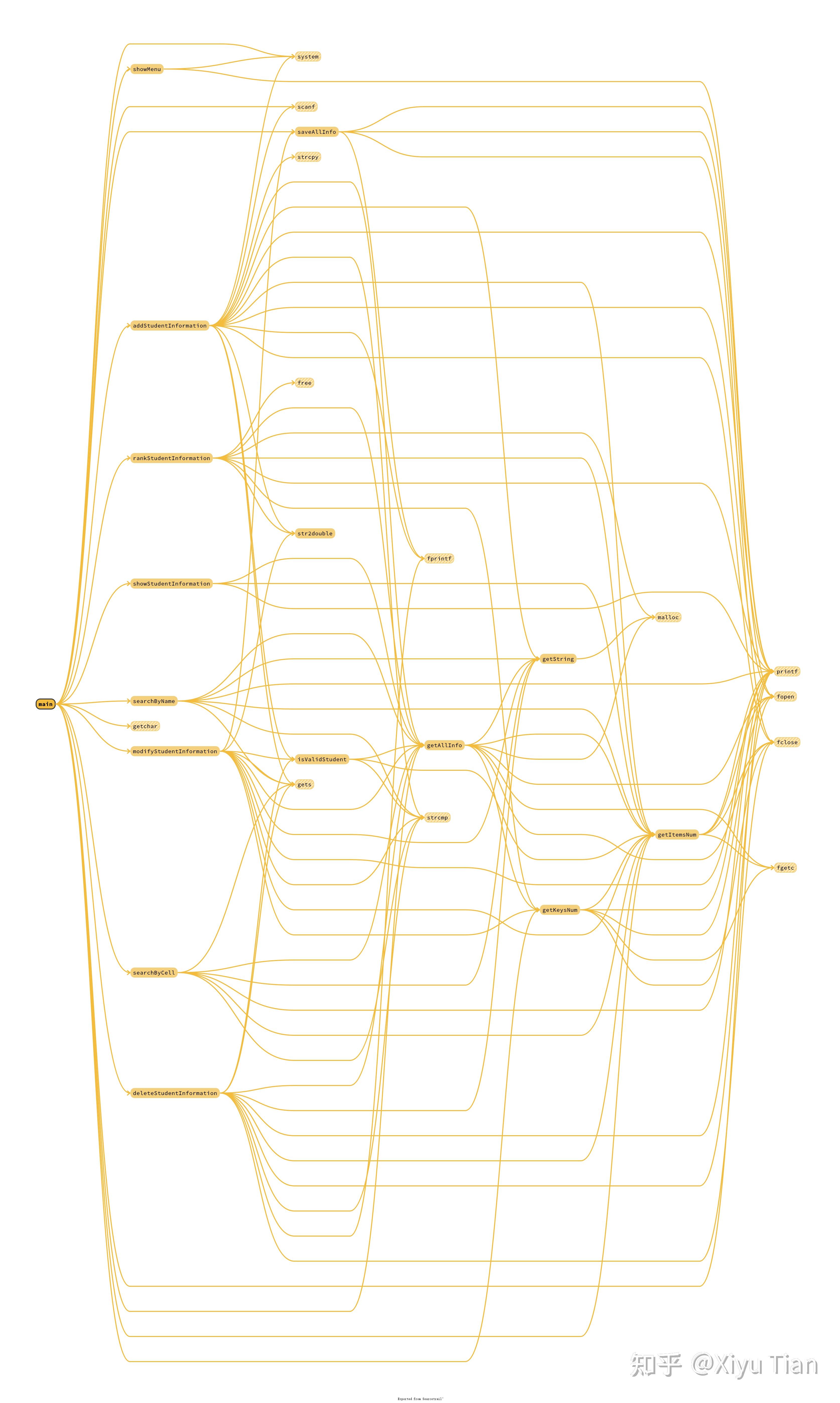 请问怎么使用SourceTrail? - 知乎
